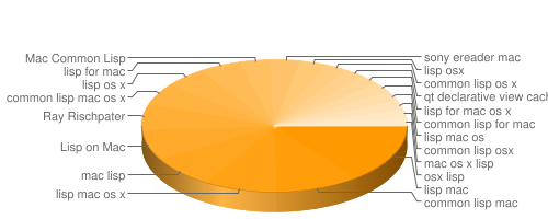 A Peek at Server Logs – Ray Rischpater, KF6GPE